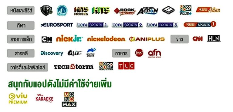 ติดเน็ตบ้าน AIS 399 บ. สมัคร online ได้ทั่วประเทศ ติดตั้ง ฟรี